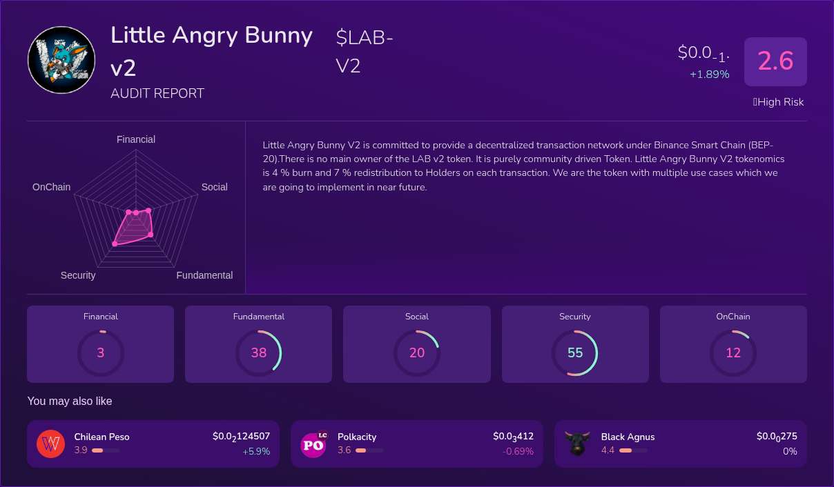 Kryll³ | $LAB-V2 (Little Angry Bunny v2) X-Ray Score – Trusted Token ...
