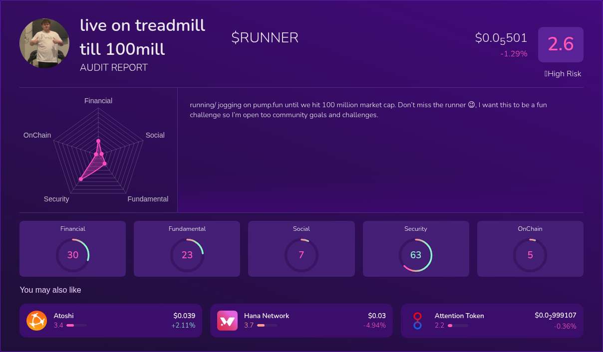 Kryll³ | $RUNNER (live on treadmill till 100mill) X-Ray Score – Trusted ...