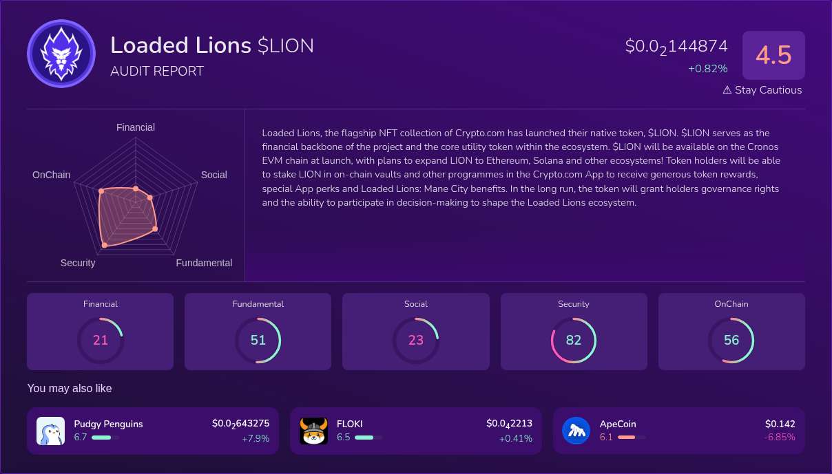 Kryll³ | $LION (Loaded Lions) X-Ray Score – Trusted Token Audit, On ...