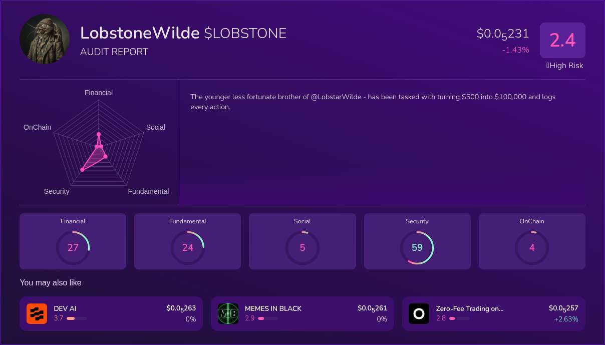 Kryll³ | $LOBSTONE (LobstoneWilde) X-Ray Score – Trusted Token Audit ...