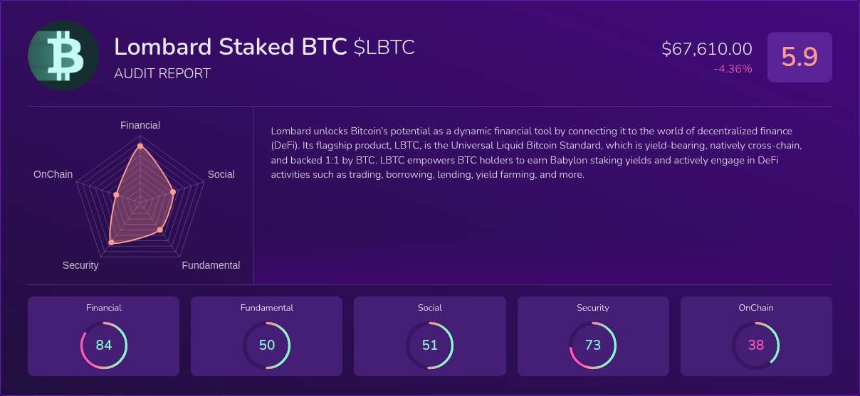 Kryll³ | $LBTC (Lombard Staked BTC) X-Ray Score – Trusted Token Audit, On-Chain DYOR & Financial ...