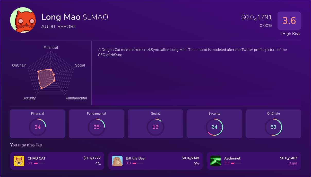 Kryll³ | $LMAO (Long Mao) X-Ray Score – Trusted Token Audit, On-Chain ...