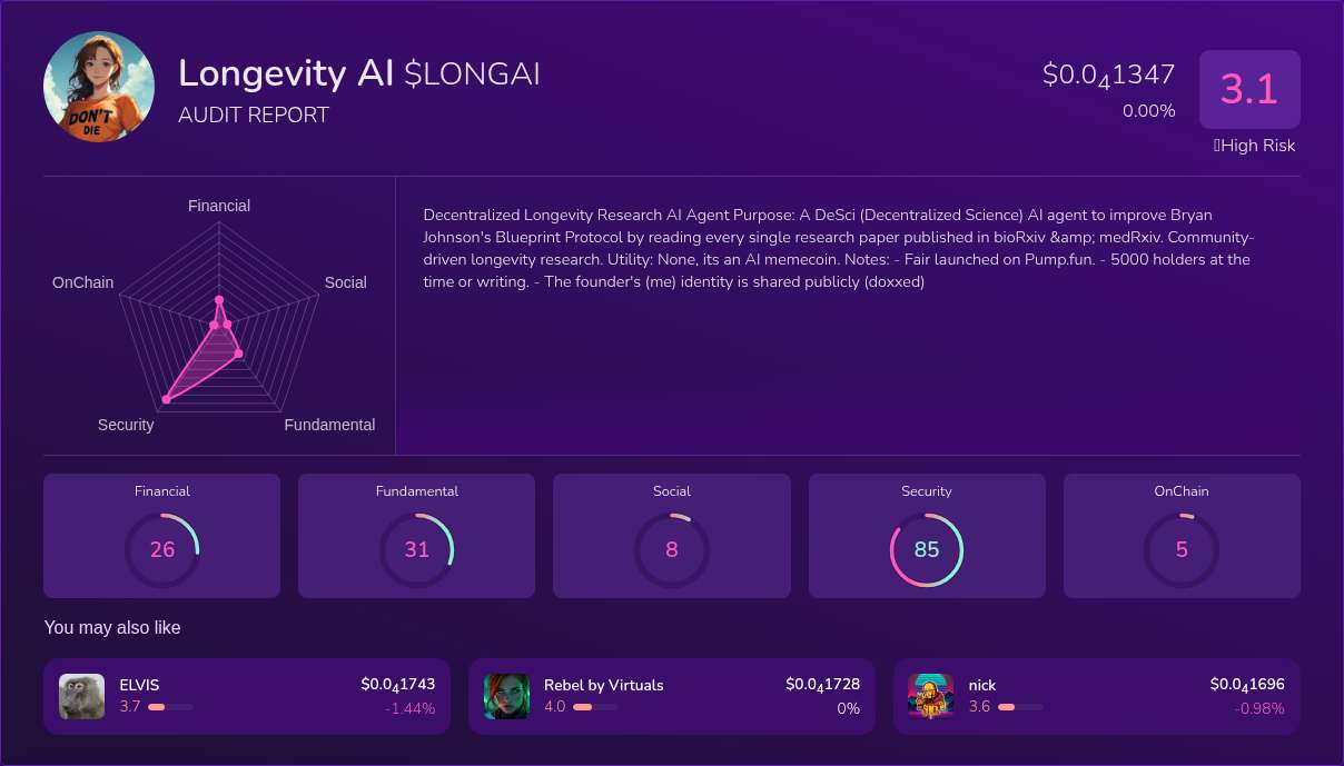 Kryll³ | $LONGAI (Longevity AI) X-Ray Score – Trusted Token Audit, On-Chain DYOR & Financial ...