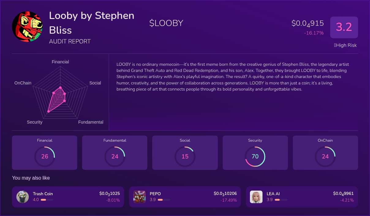 Kryll³ | $LOOBY (Looby by Stephen Bliss) X-Ray Score – Trusted Token ...