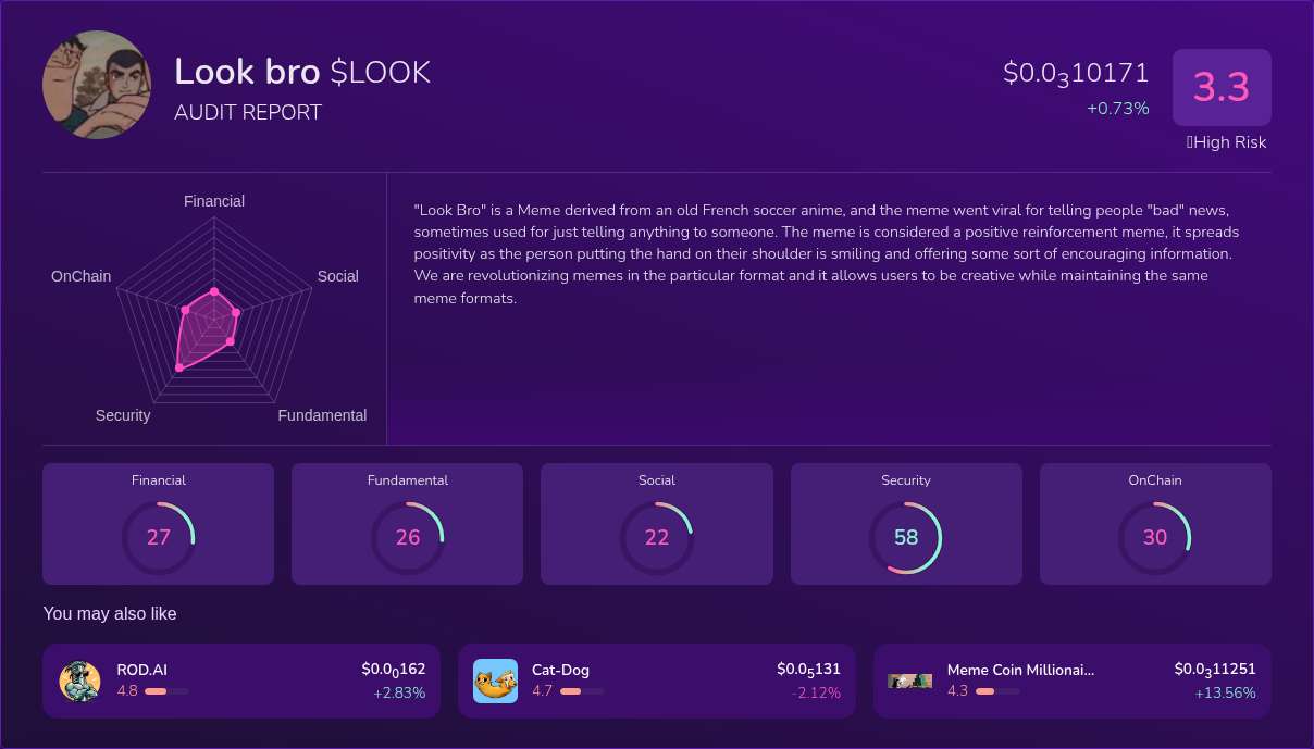 Kryll³ | $LOOK (Look bro) X-Ray Score – Trusted Token Audit, On-Chain ...