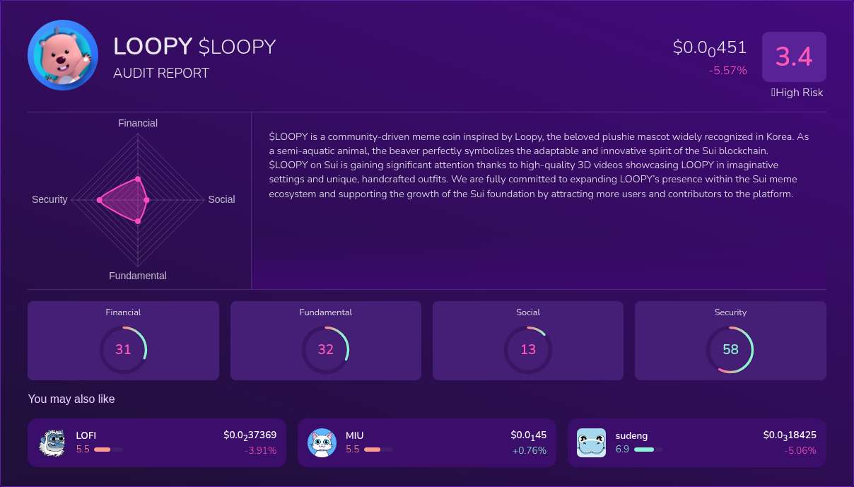 Kryll³ | $LOOPY (LOOPY) X-Ray Score – Trusted Token Audit, On-Chain ...