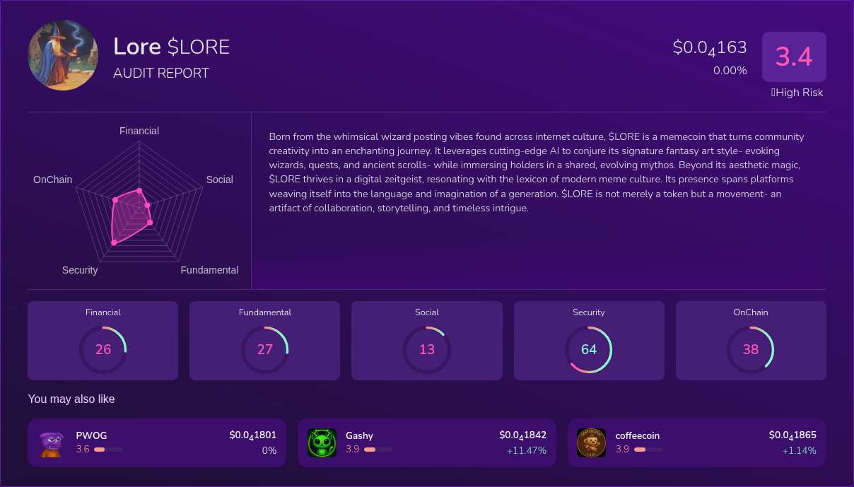 Kryll³ | $LORE (Lore) X-Ray Score – Trusted Token Audit, On-Chain DYOR & Financial Insights