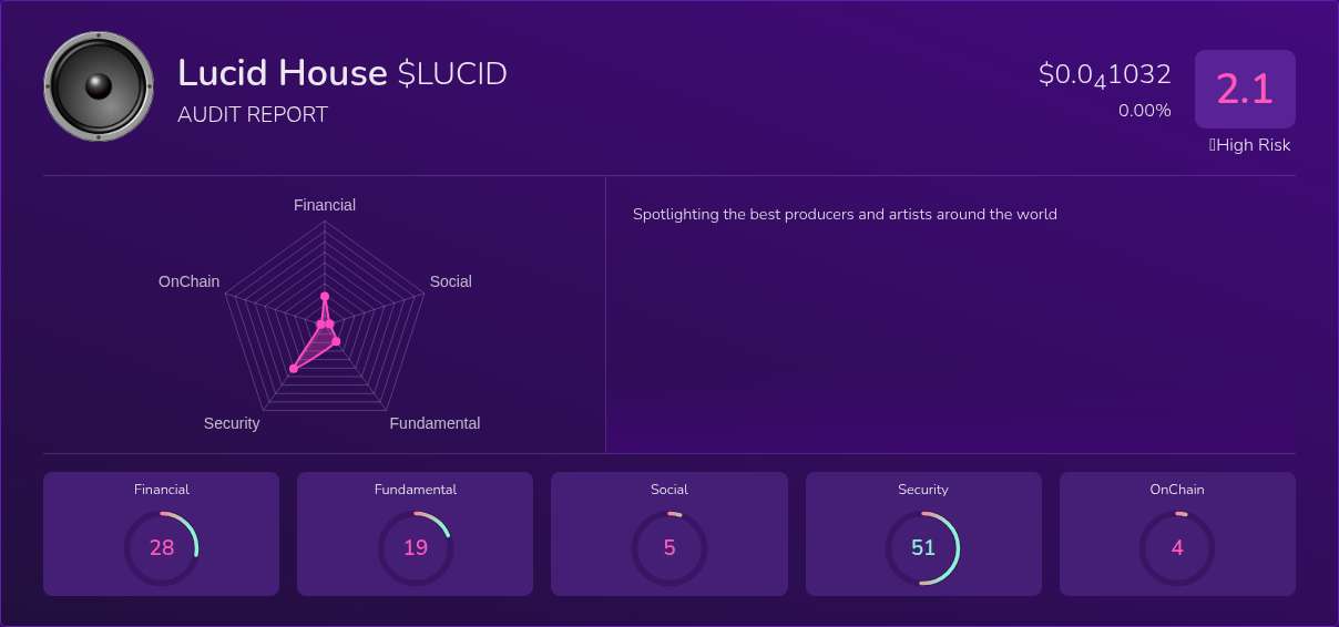 Kryll³ | $LUCID (Lucid House) X-Ray Score – Trusted Token Audit, On ...