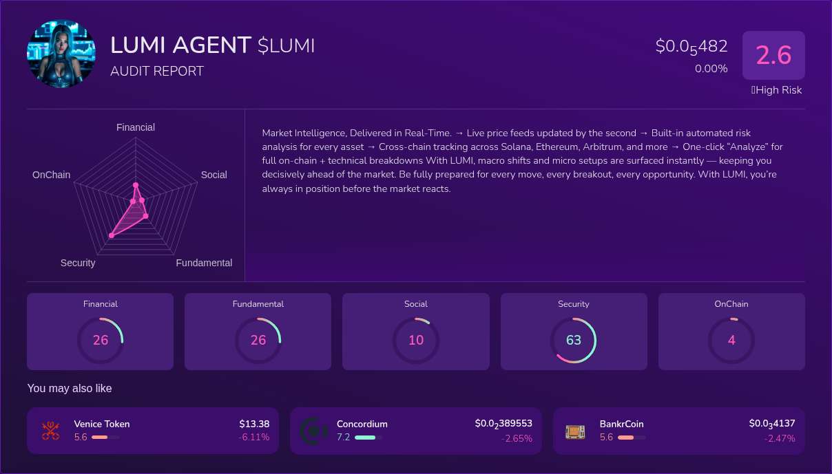Kryll³ | $LUMI (LUMI AGENT) X-Ray Score – Trusted Token Audit, On-Chain ...