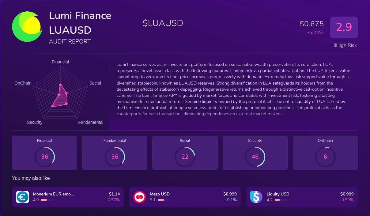 Kryll³ | $LUAUSD (Lumi Finance LUAUSD) X-Ray Score – Trusted Token ...