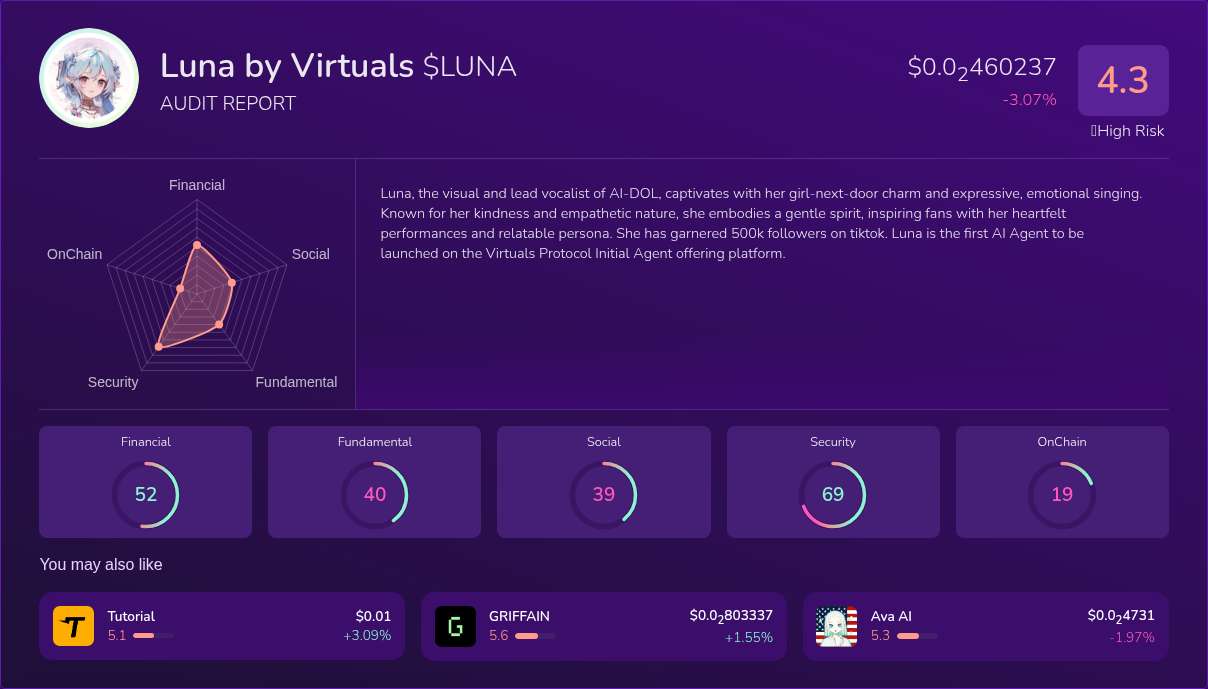 Kryll³ | $LUNA (Luna by Virtuals) X-Ray Score – Trusted Token Audit, On ...