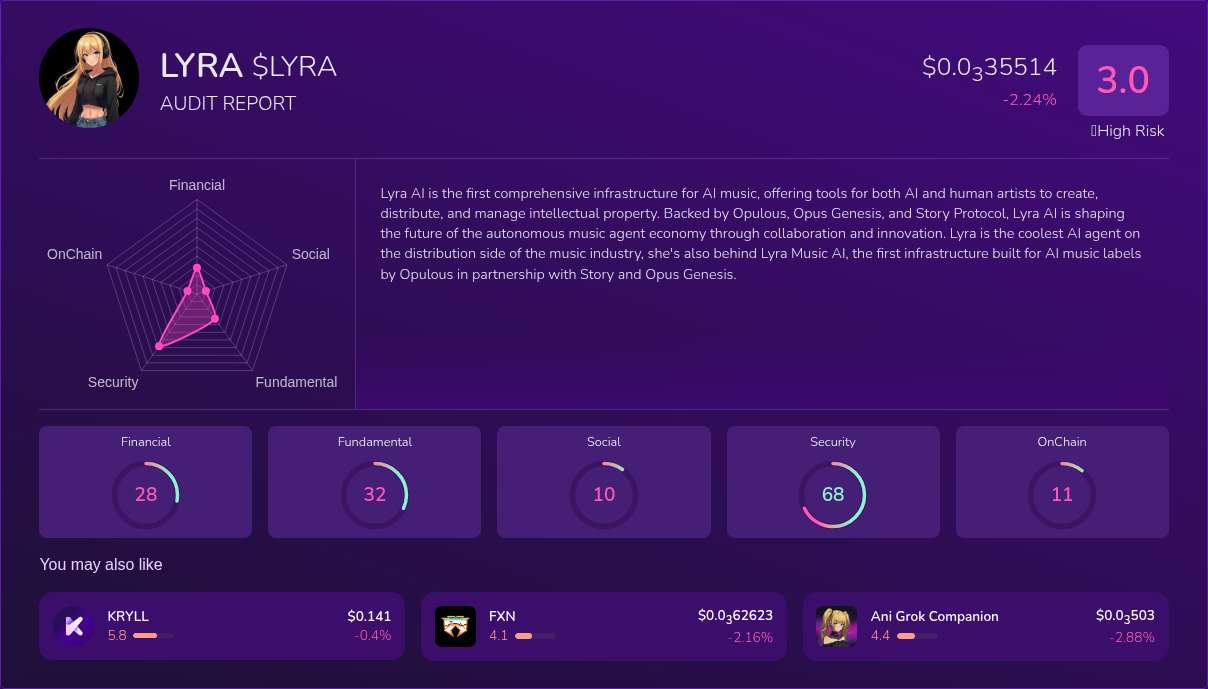 Kryll³ | $LYRA (LYRA) X-Ray Score – Trusted Token Audit, On-Chain DYOR ...