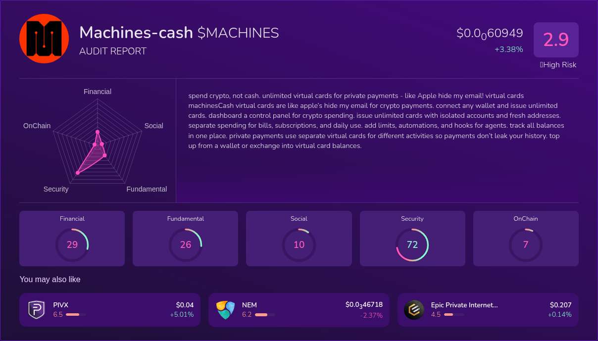 Kryll³ | $MACHINES (Machines-cash) X-Ray Score – Trusted Token Audit ...