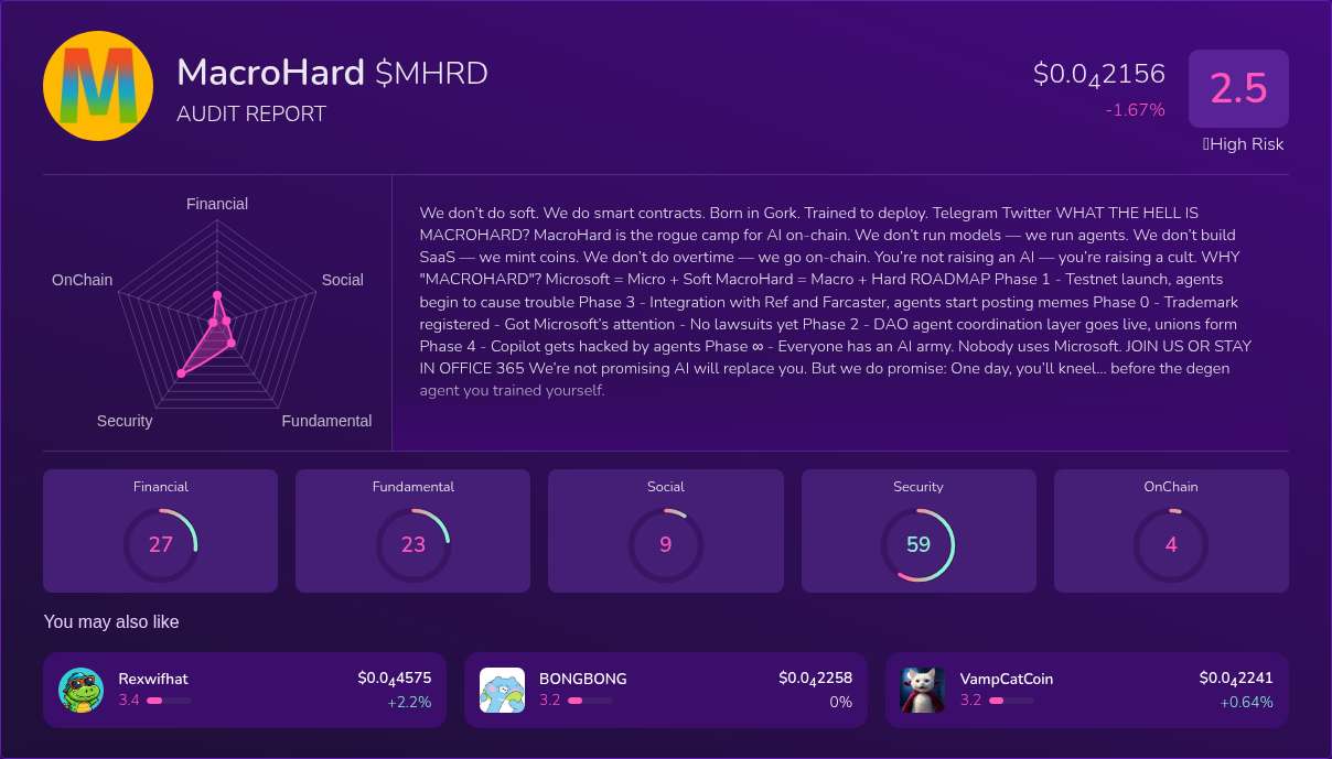 Kryll³ | $MHRD (MacroHard) X-Ray Score – Trusted Token Audit, On-Chain ...
