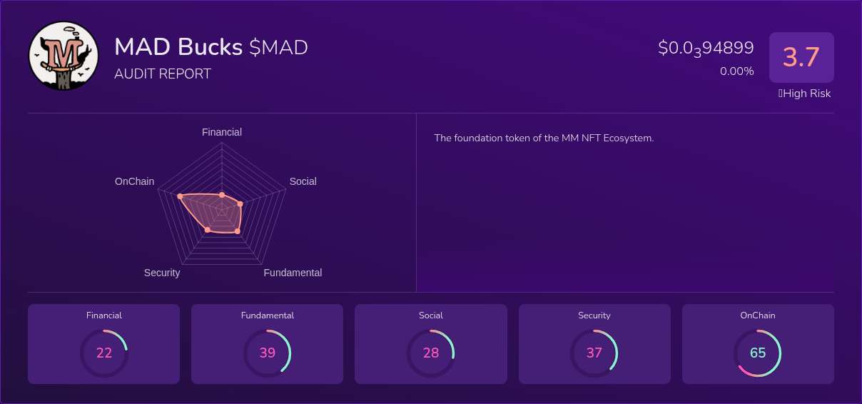 Kryll³ | $MAD (MAD Bucks) X-Ray Score – Trusted Token Audit, On-Chain ...