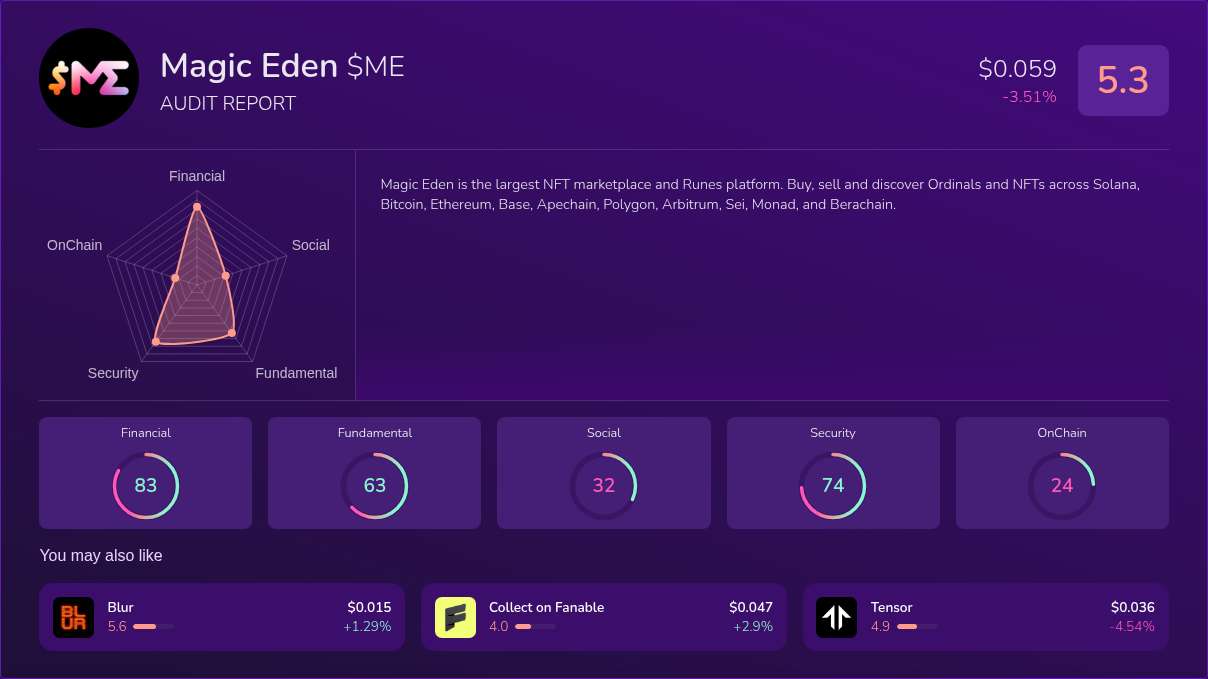 Kryll³ | $ME (Magic Eden) X-Ray Score – Trusted Token Audit, On-Chain ...