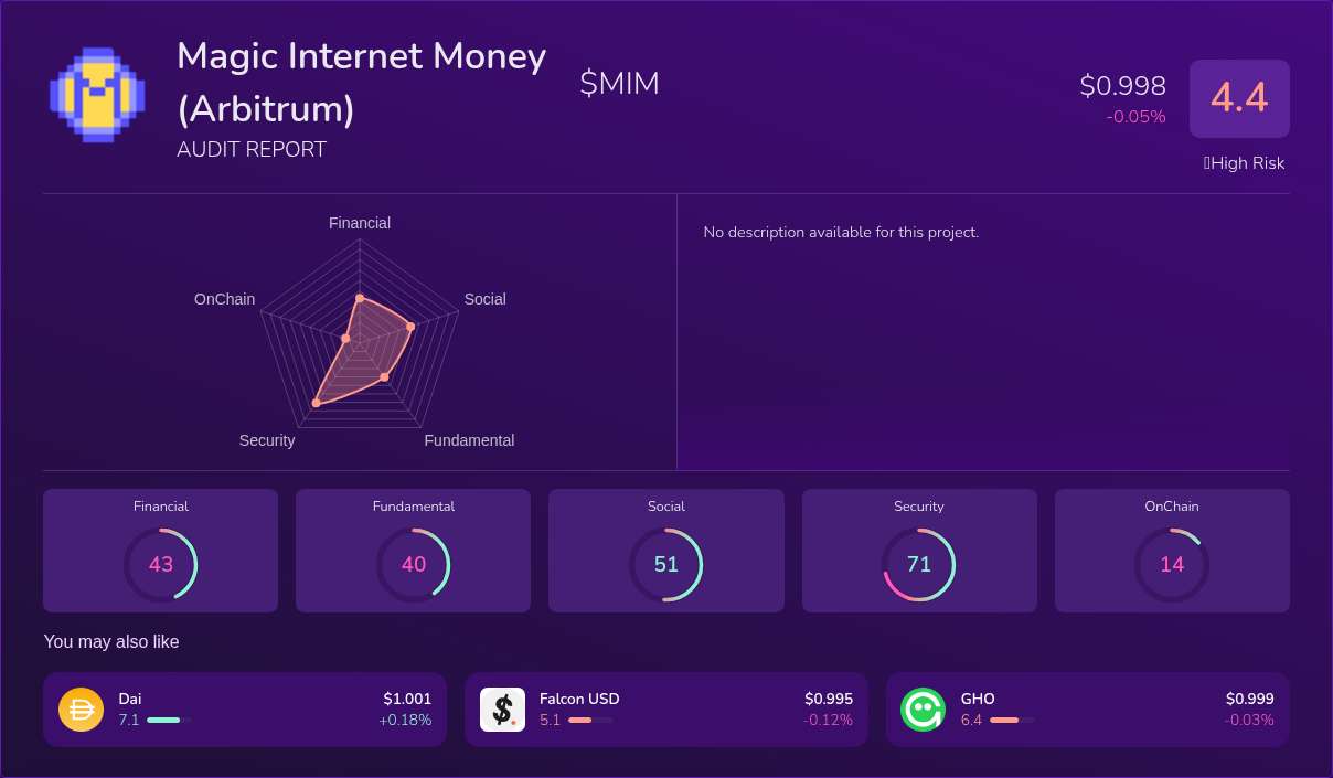 Kryll³ | $MIM (Magic Internet Money (Arbitrum)) X-Ray Score – Trusted ...