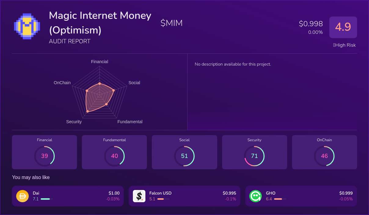 Kryll³ | $MIM (Magic Internet Money (Optimism)) X-Ray Score – Trusted ...
