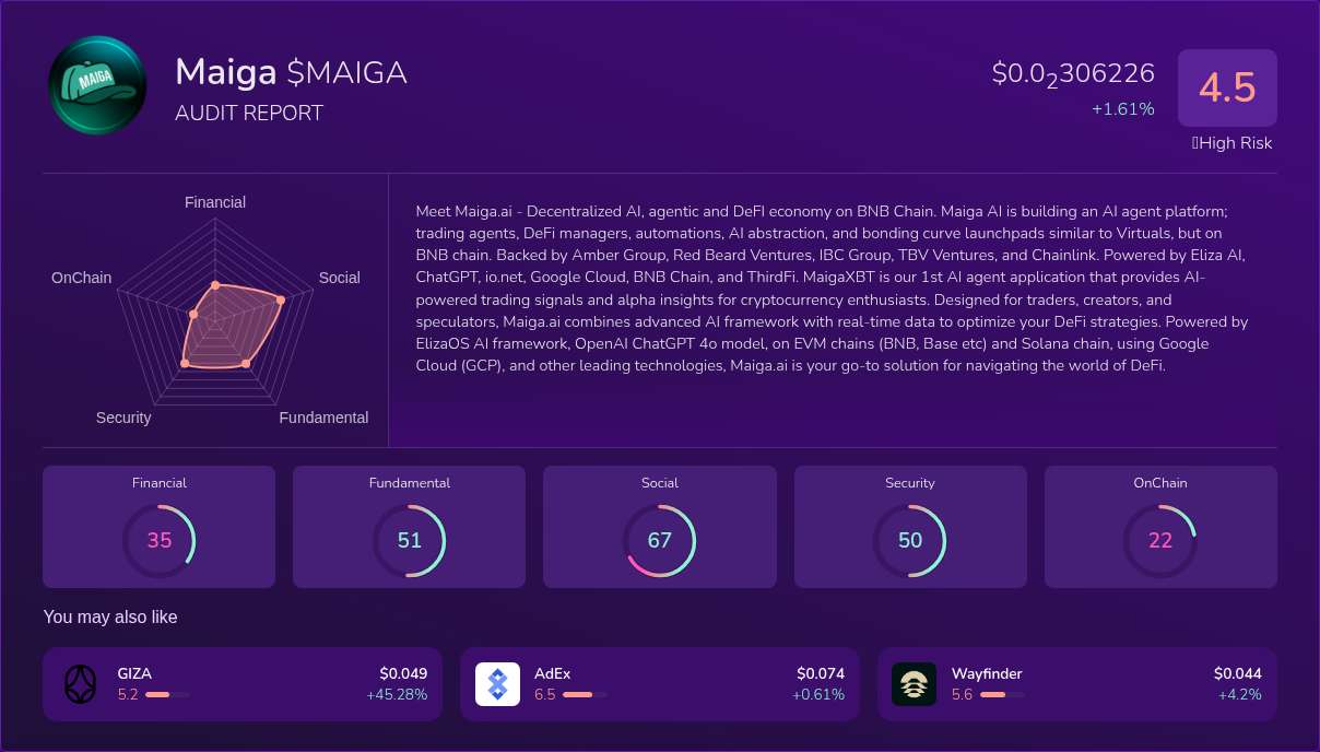 Kryll³ | $MAIGA (Maiga) X-Ray Score – Trusted Token Audit, On-Chain DYOR & Financial Insights