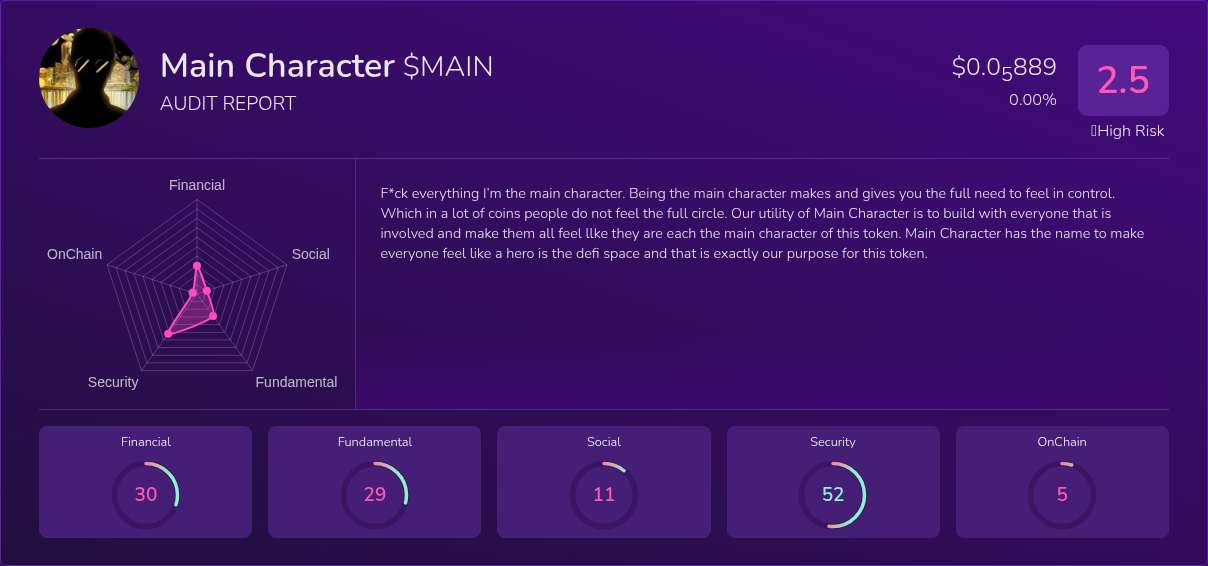 Kryll³ | $MAIN (Main Character) X-Ray Score – Trusted Token Audit, On ...