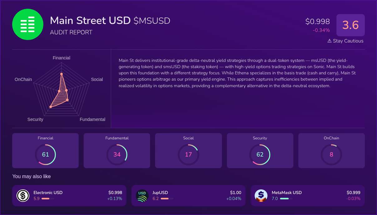 Kryll³ | $MSUSD (Main Street USD) X-Ray Score – Trusted Token Audit, On ...