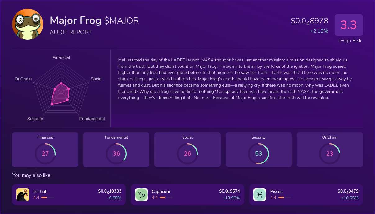 Kryll³ | $MAJOR (Major Frog) X-Ray Score – Trusted Token Audit, On ...
