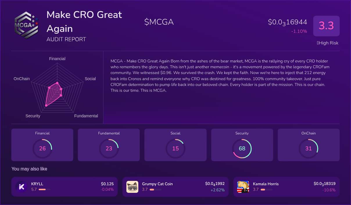 Kryll³ | $MCGA (Make CRO Great Again) X-Ray Score – Trusted Token Audit ...