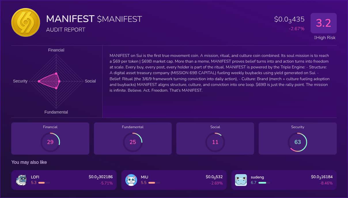 Kryll³ | $MANIFEST (MANIFEST) X-Ray Score – Trusted Token Audit, On ...