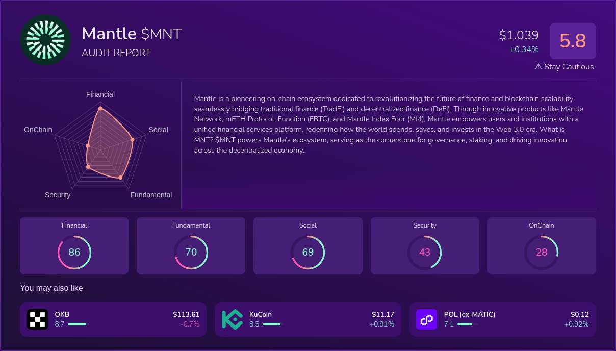 Kryll³ | $MNT (Mantle) X-Ray Score – Trusted Token Audit, On-Chain DYOR ...