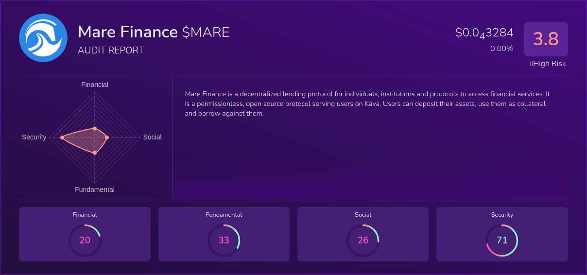 Kryll³ | $MARE (Mare Finance) X-Ray Score – Trusted Token Audit, On ...