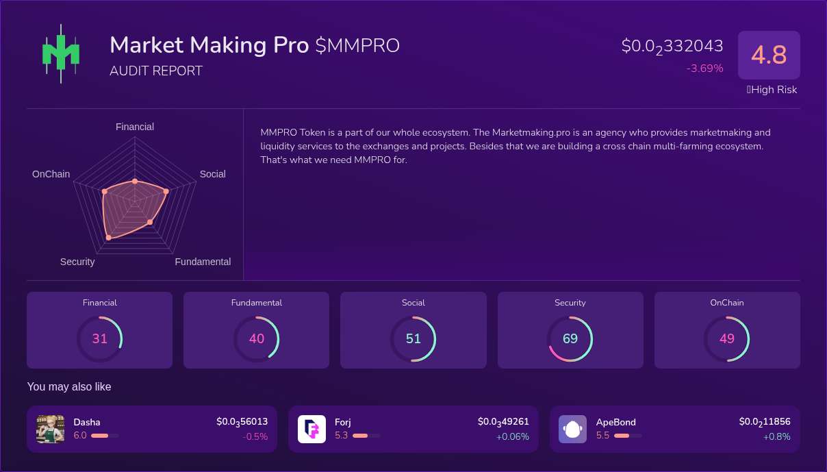 Kryll³ | $MMPRO (Market Making Pro) X-Ray Score – Trusted Token Audit, On-Chain DYOR & Financial ...