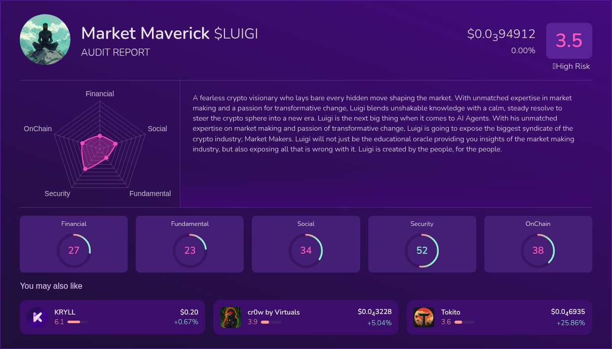 Kryll³ | $LUIGI (Market Maverick) X-Ray Score – Trusted Token Audit, On-Chain DYOR & Financial ...