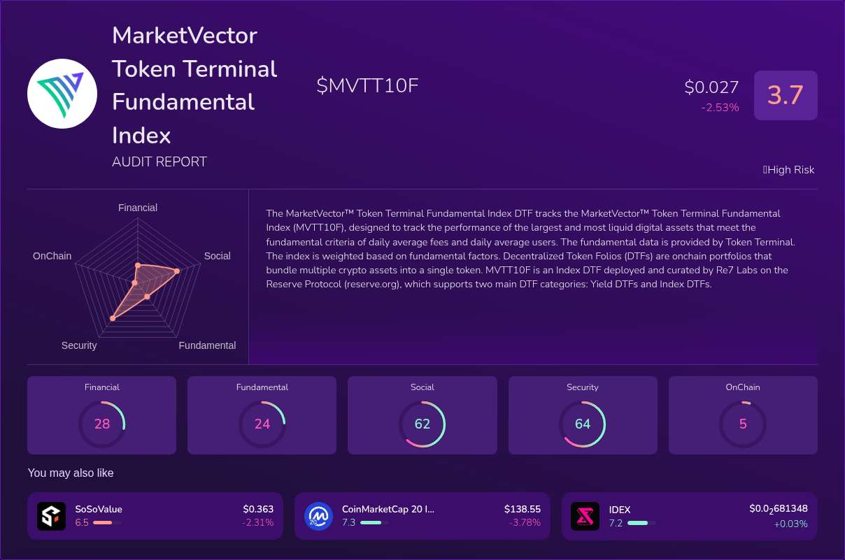 Kryll³ | $MVTT10F (MarketVector Token Terminal Fundamental Index) X-Ray Score – Trusted Token ...