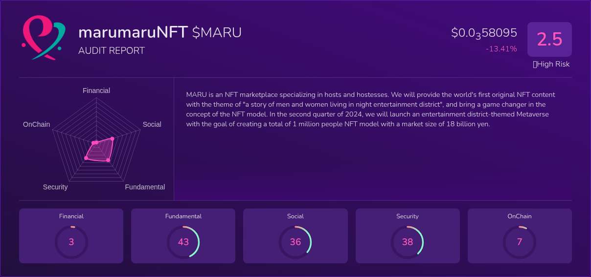 Kryll³ | $MARU (marumaruNFT) X-Ray Score – Trusted Token Audit, On ...
