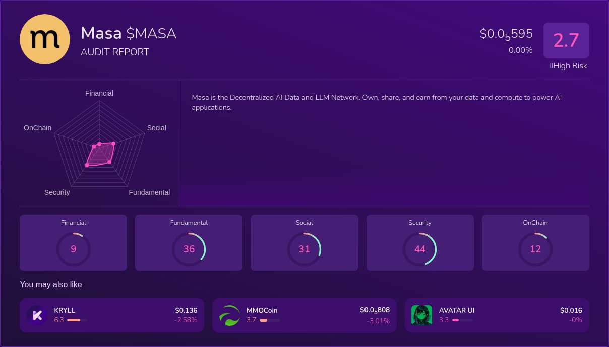 Kryll³ | $MASA (Masa) X-Ray Score – Trusted Token Audit, On-Chain DYOR ...