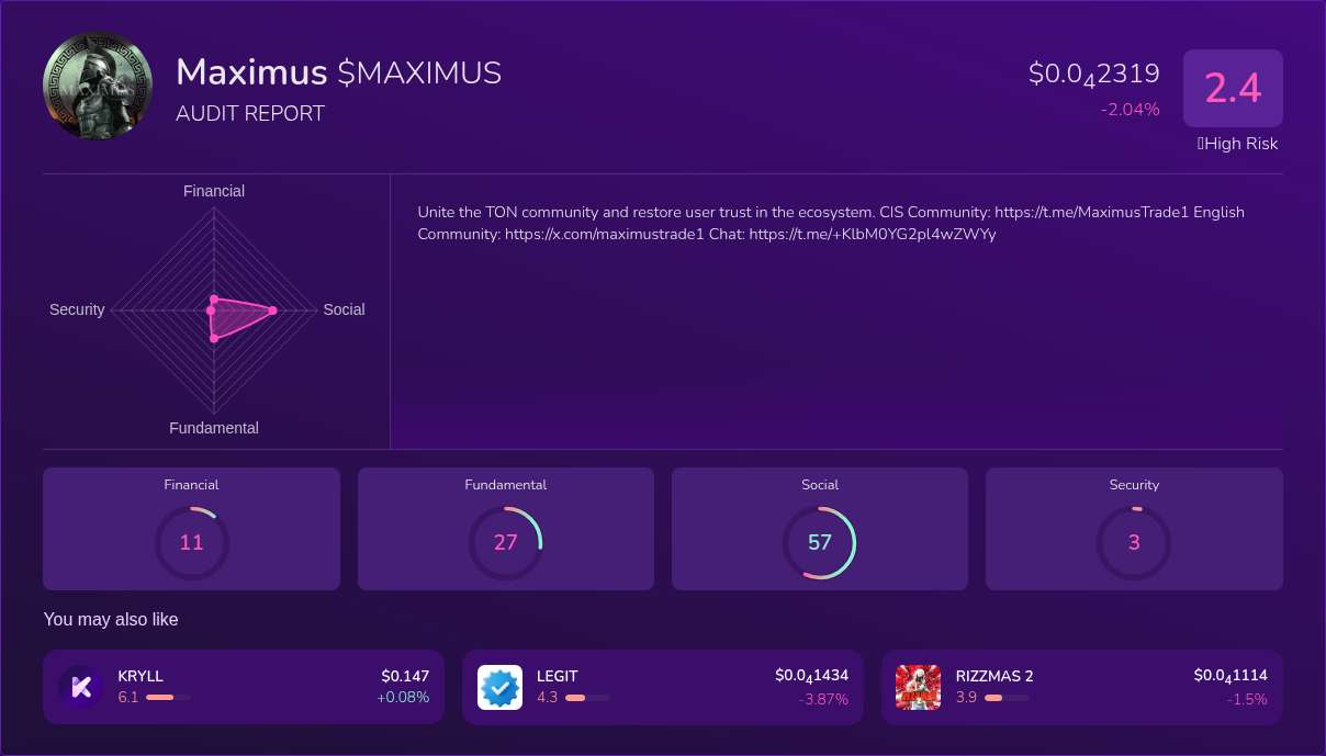 Kryll³ | $MAXIMUS (Maximus) X-Ray Score – Trusted Token Audit, On-Chain ...