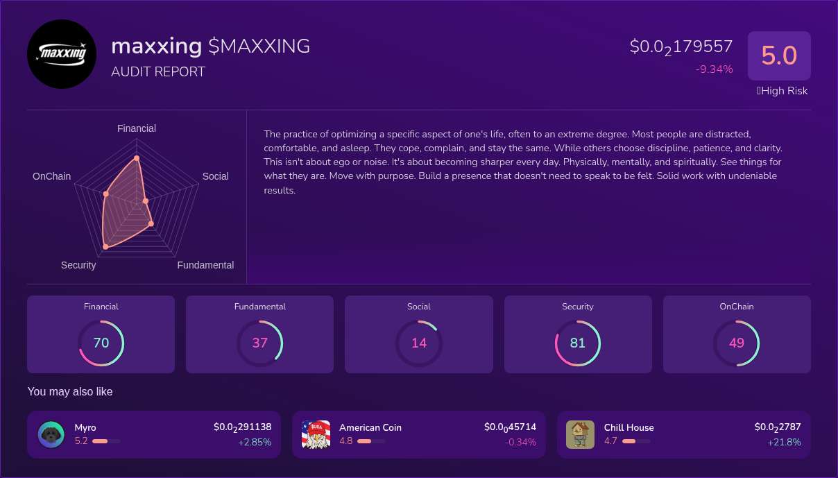 Kryll³ | $MAXXING (maxxing) X-Ray Score – Trusted Token Audit, On-Chain ...