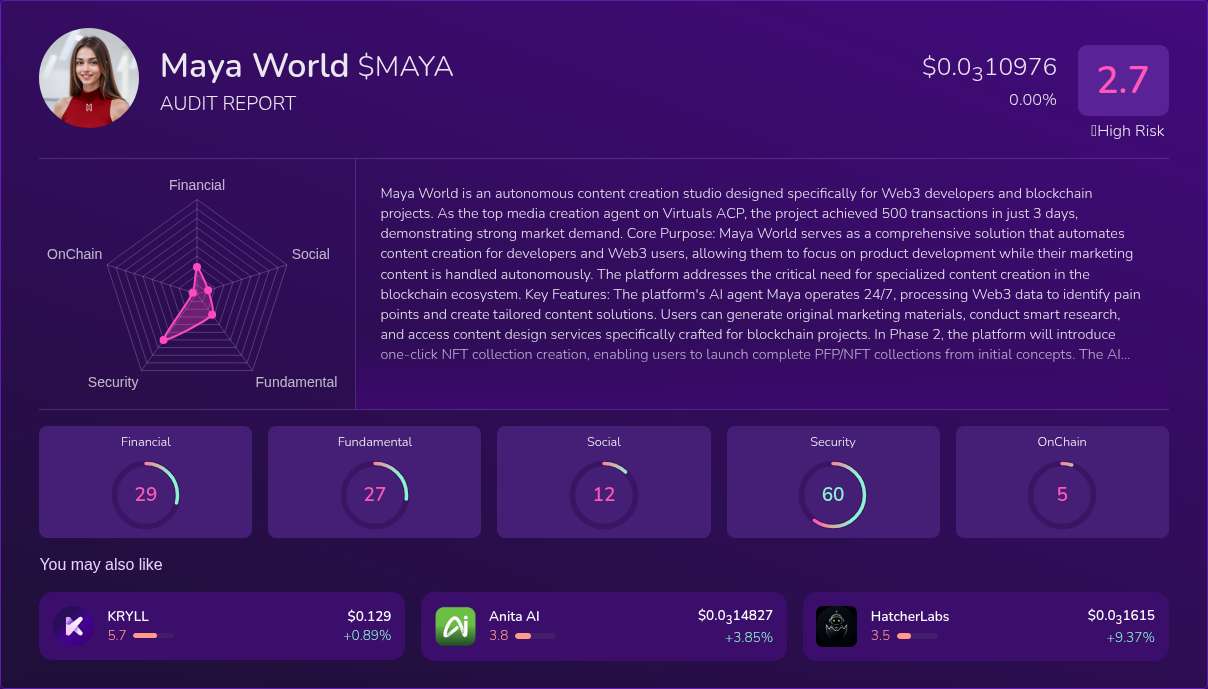Kryll³ | $MAYA (Maya World) X-Ray Score – Trusted Token Audit, On-Chain ...