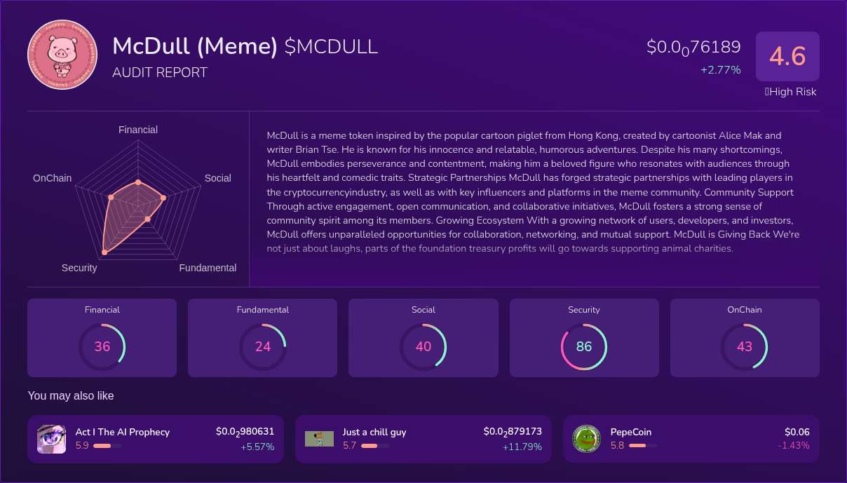 Kryll³ | $MCDULL (McDull (Meme)) X-Ray Score – Trusted Token Audit, On ...