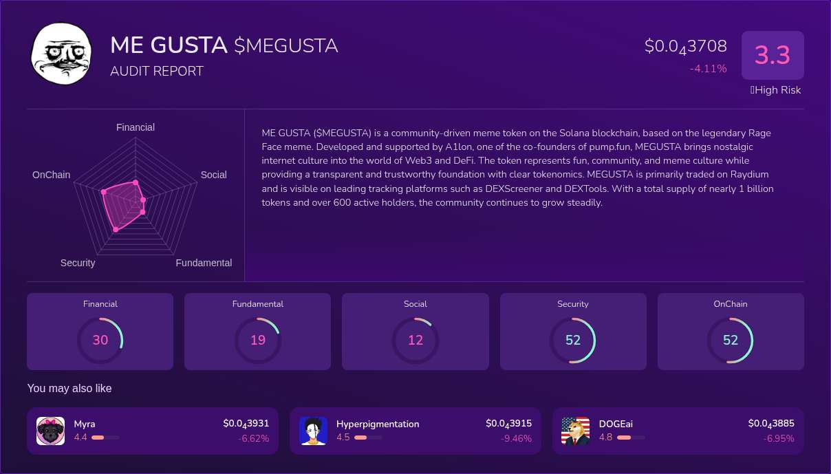 Kryll³ | $MEGUSTA (ME GUSTA) X-Ray Score – Trusted Token Audit, On-Chain DYOR & Financial Insights