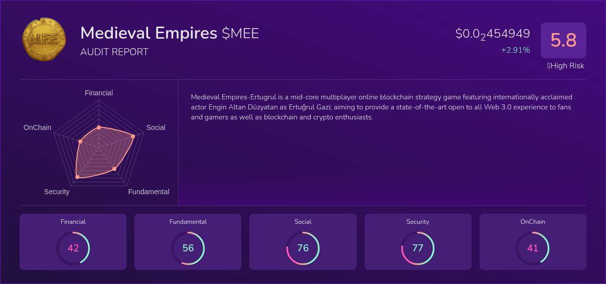 Kryll³ | $MEE (Medieval Empires) X-Ray Score – Trusted Token Audit, On-Chain DYOR & Financial ...