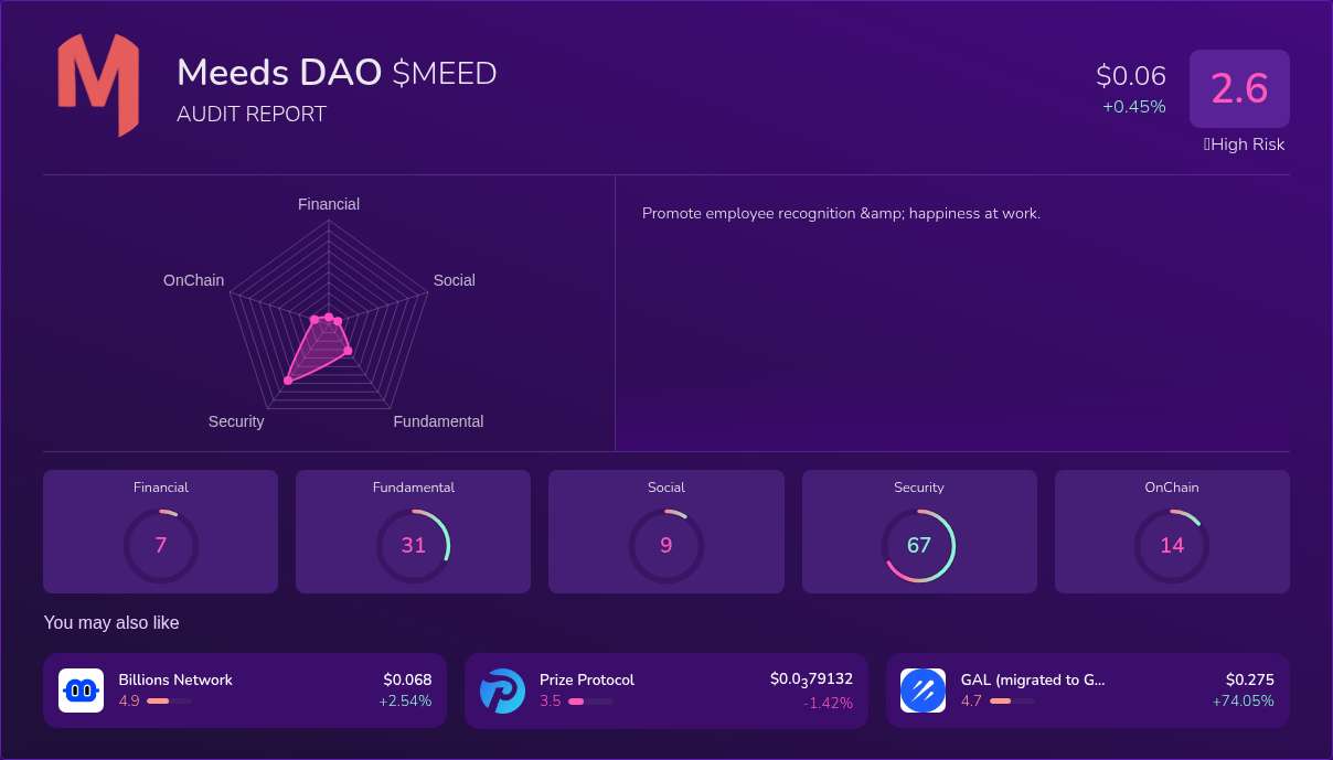 Kryll³ | $MEED (Meeds DAO) X-Ray Score – Trusted Token Audit, On-Chain ...