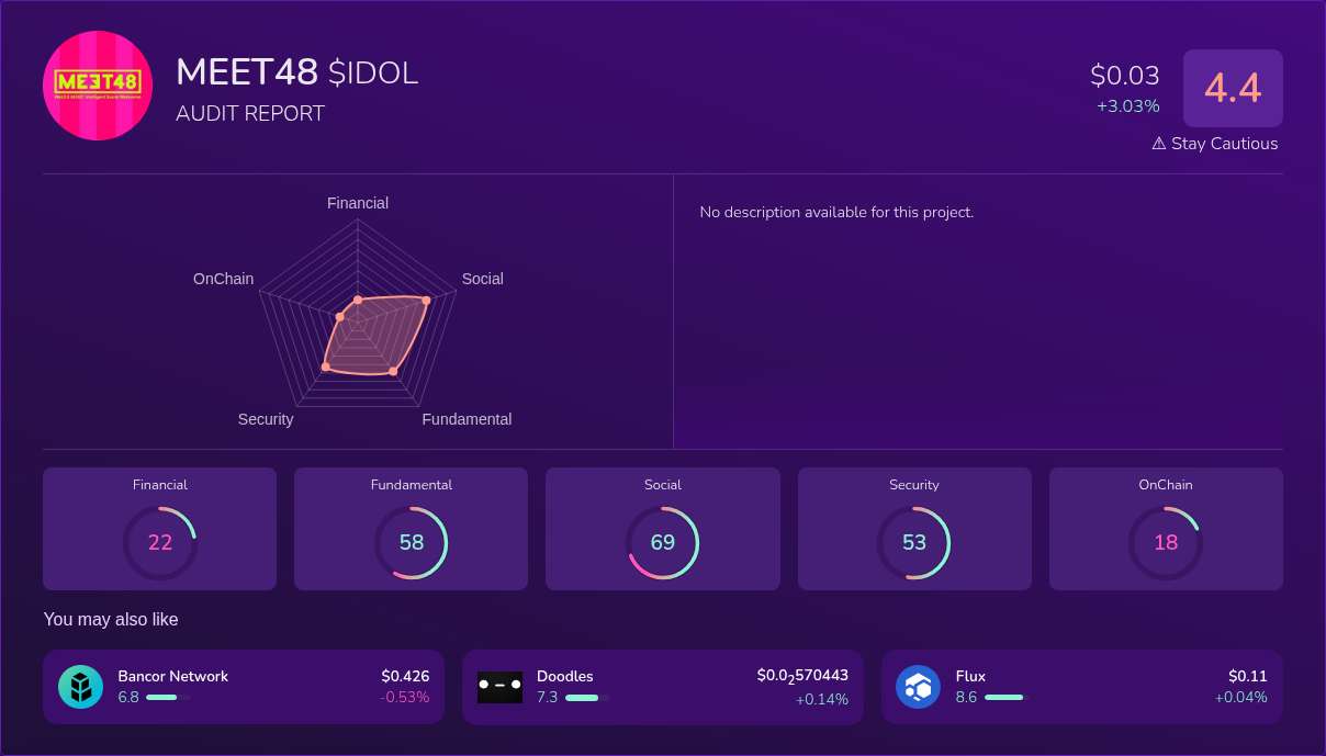 Kryll³ | $IDOL (MEET48) X-Ray Score – Trusted Token Audit, On-Chain DYOR & Financial Insights
