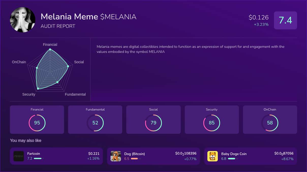 Kryll³ | $MELANIA (Melania Meme) X-Ray Score – Trusted Token Audit, On ...