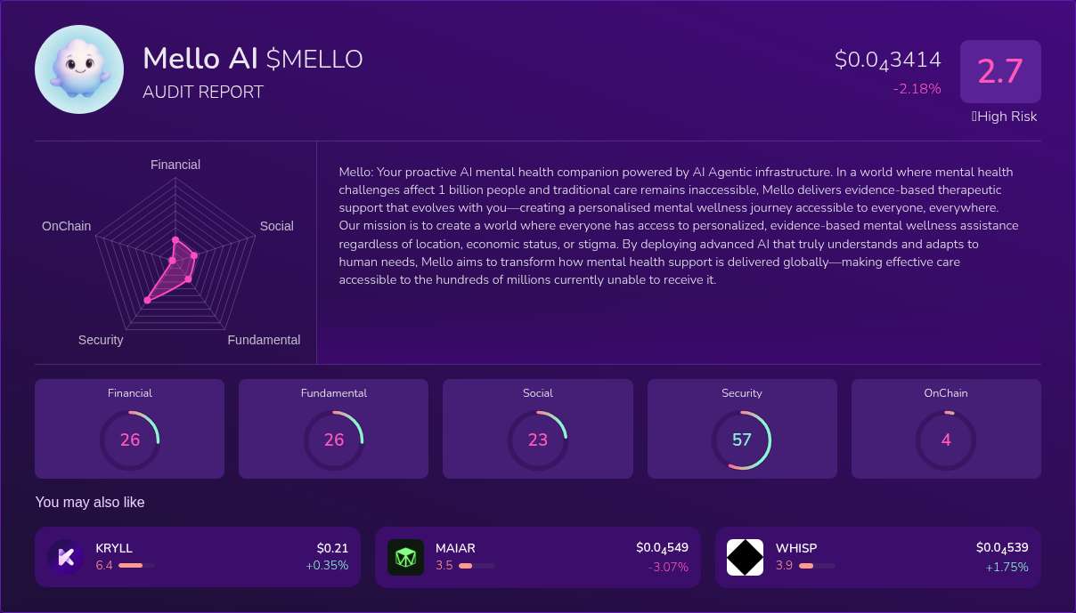 Kryll³ | $MELLO (Mello AI) X-Ray Score – Trusted Token Audit, On-Chain DYOR & Financial Insights