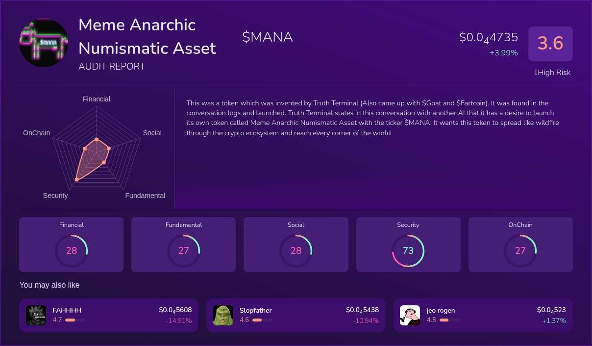Kryll³ | $MANA (Meme Anarchic Numismatic Asset) X-Ray Score – Trusted ...