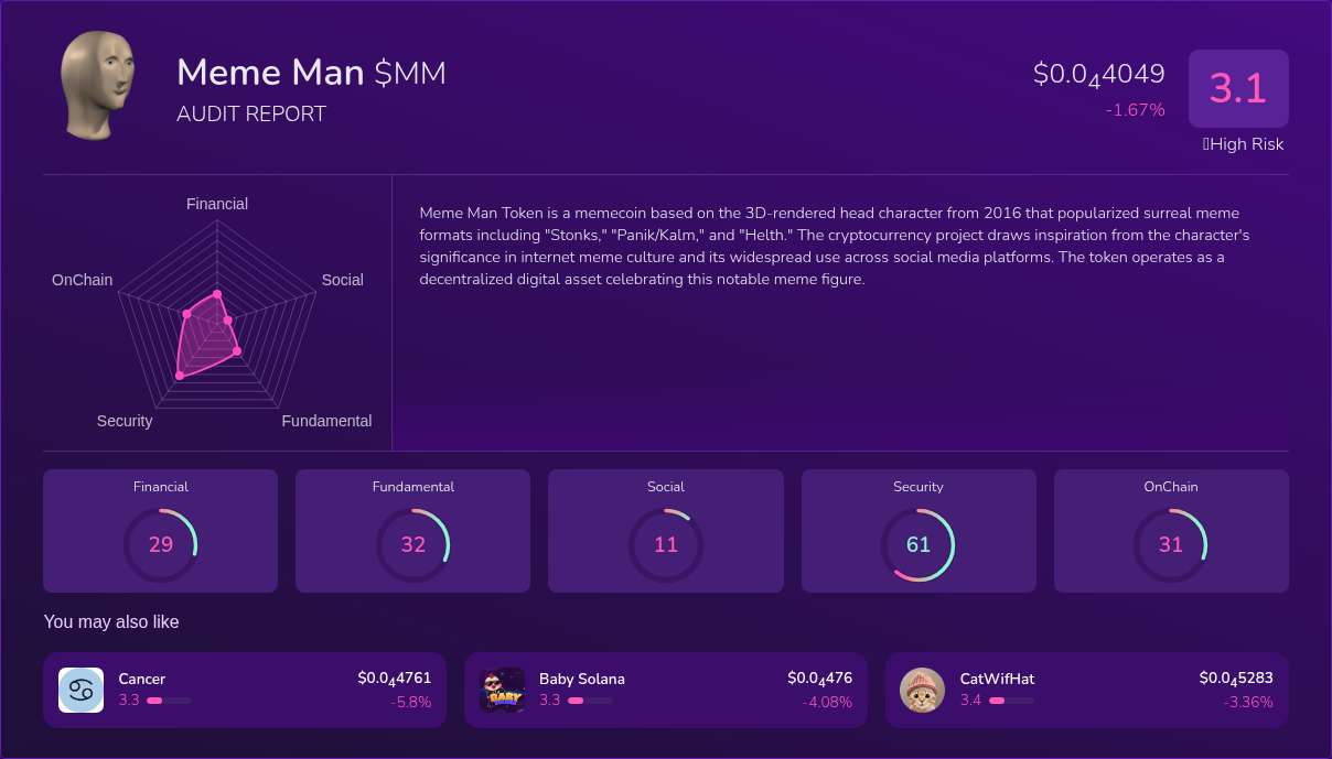 Kryll³ | $MM (Meme Man) X-Ray Score – Trusted Token Audit, On-Chain ...