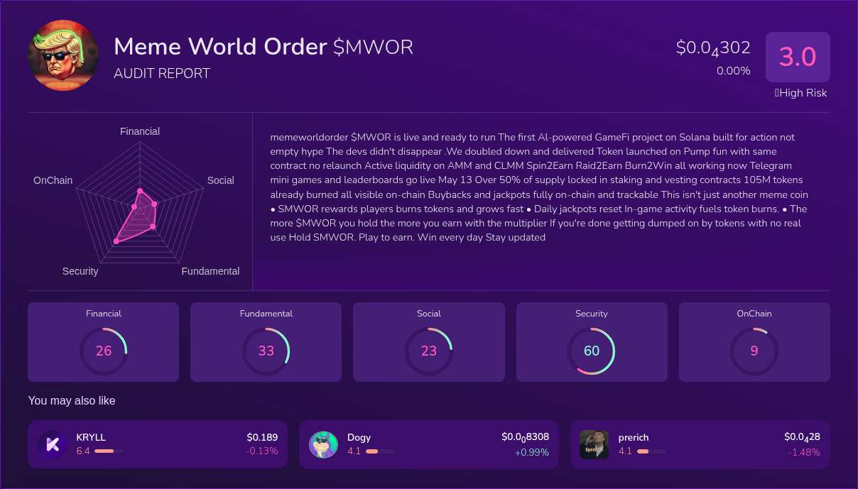 Kryll³ | $MWOR (Meme World Order) X-Ray Score – Trusted Token Audit, On ...