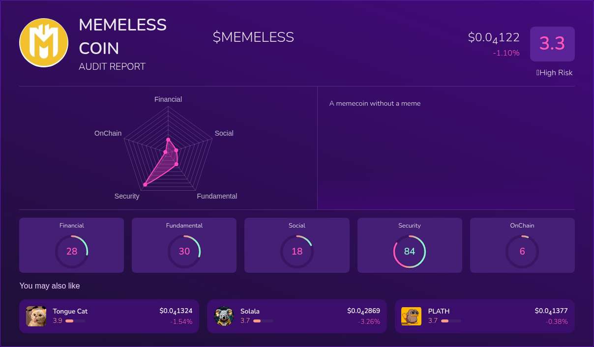 Kryll³ | $MEMELESS (MEMELESS COIN) X-Ray Score – Trusted Token Audit ...