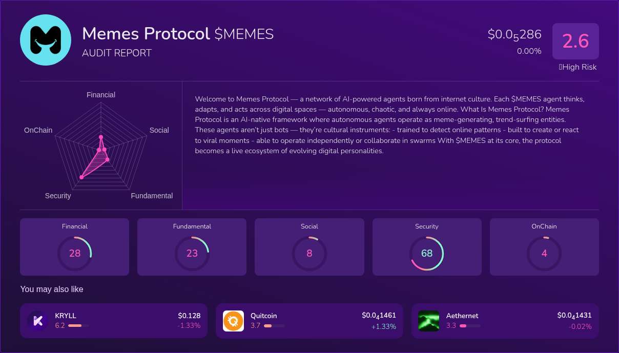 Kryll³ | $MEMES (Memes Protocol) X-Ray Score – Trusted Token Audit, On ...